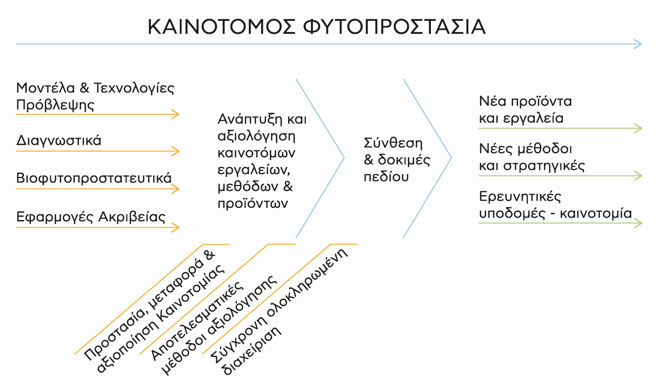 Εμβληματική Δράση. Περιγραφή και Ενότητες Εργασίας